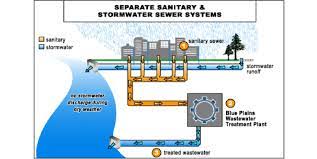 Discover the Importance of Sanitary Sewage collection systems | Course ...