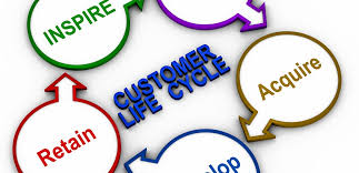 Discover the Importance of Delivering Exceptional Customer Service ...