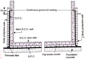 Discover the Importance of Design of Building Foundations - Practical ...