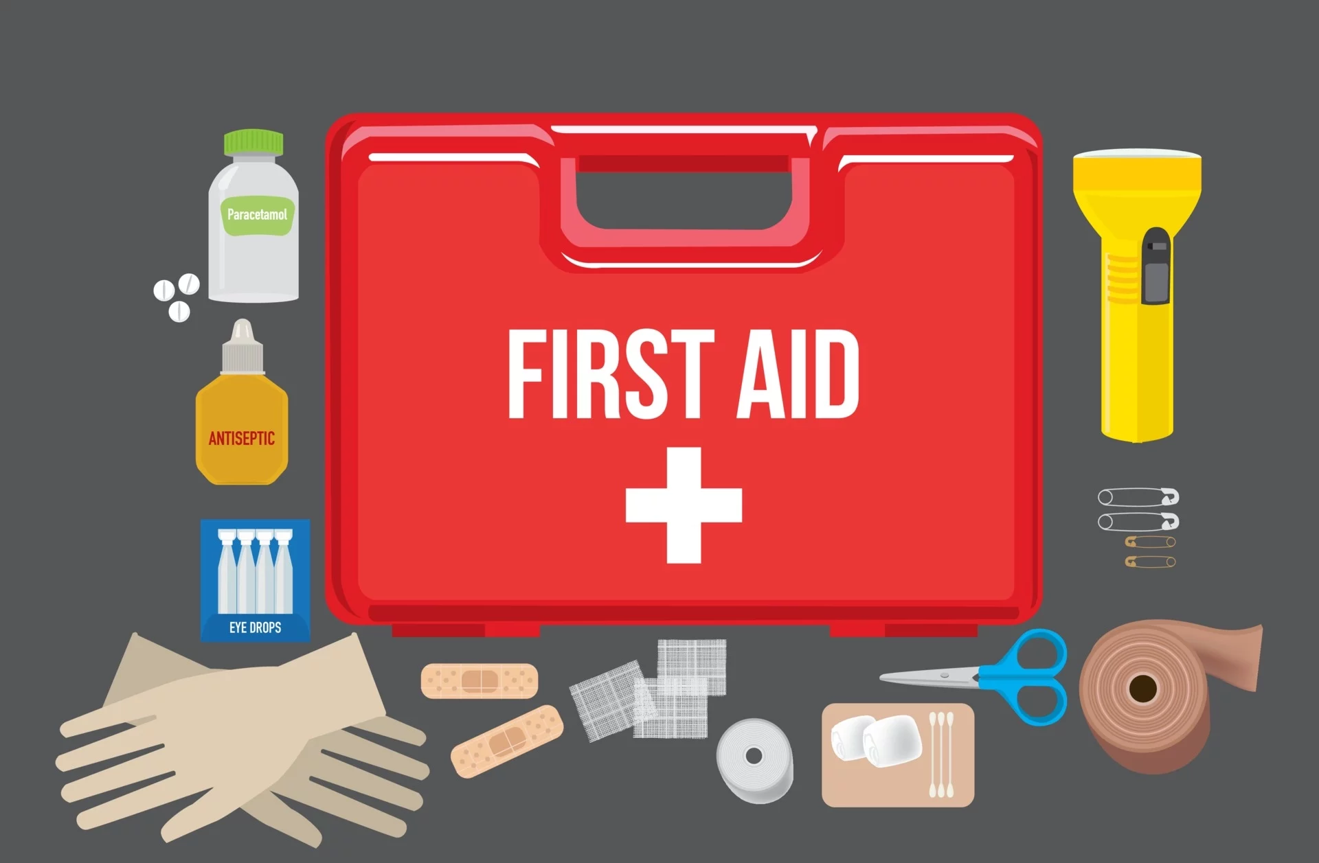 Importance of First Aid HABC Courses | Course in AbuDhabi & 6 Emirates