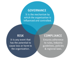 Discover the Importance of Fundamentals of Governance, Risk and ...