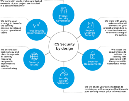 Governance Risk Compliance and Internal Audit | OrientMCT