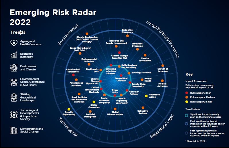 IT Emerging Risk | OrientMCT IT Emerging Risk | OrientMCT