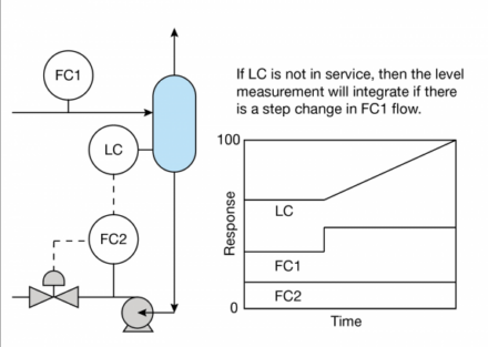 Discover the Importance of Applied Process Design – Equipment Sizing ...