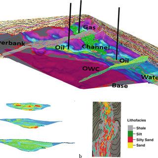 Discover the Importance of Advanced Integrated Reservoir Analysis ...