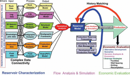 Discover the Importance of Advanced Integrated Reservoir Analysis ...