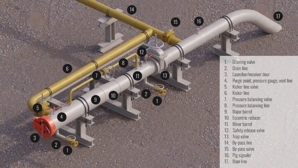 Discover the Importance of Advanced Pigging and Plant Engineering ...