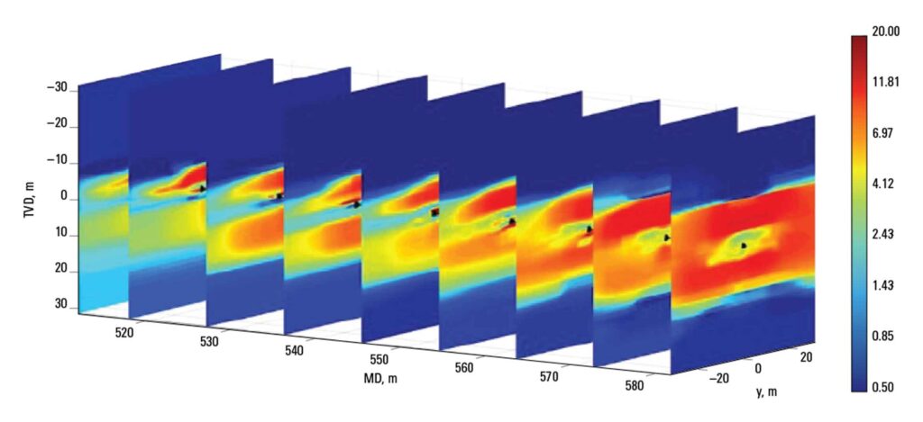 Discover the Importance of Advanced Geosteering | Course in AbuDhabi ...