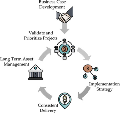 Discover the Importance of Applied Project Management for Oil and Gas ...