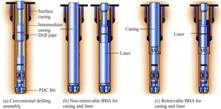 Discover the Importance of Basic Drilling Fluid and Casing Running ...