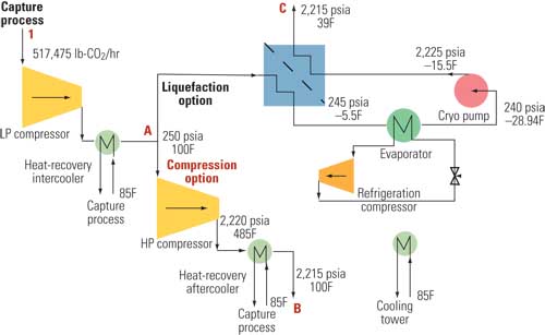 Discover the Importance of CO2 Separation and Compression | Course in ...