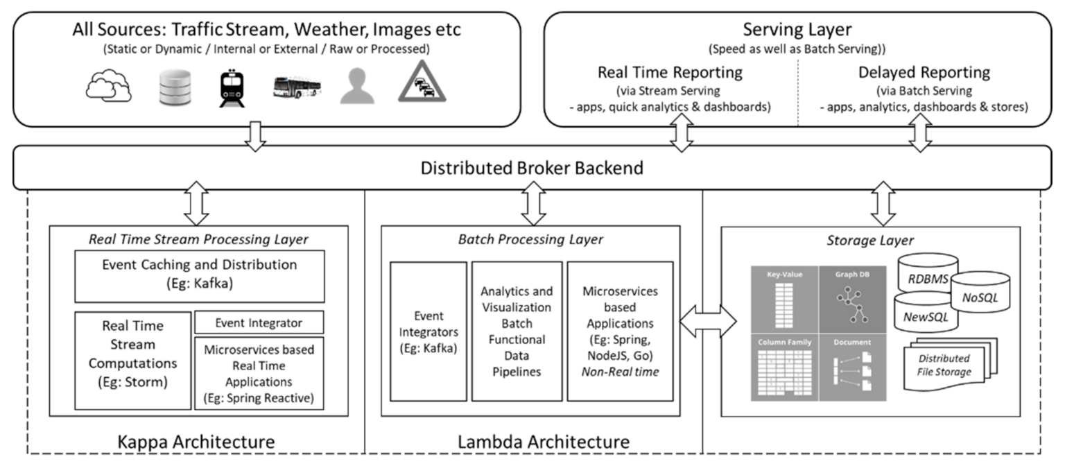 Dynamic Data Analysis using KAPPA | OrientMCT