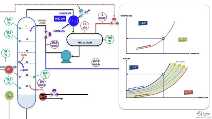 Discover the Importance of Distillation Column Design and Operations ...