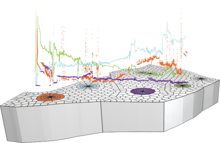 Dynamic Data Analysis using KAPPA | OrientMCT