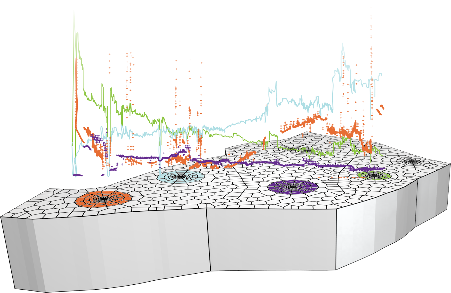 Dynamic Data Analysis using KAPPA
