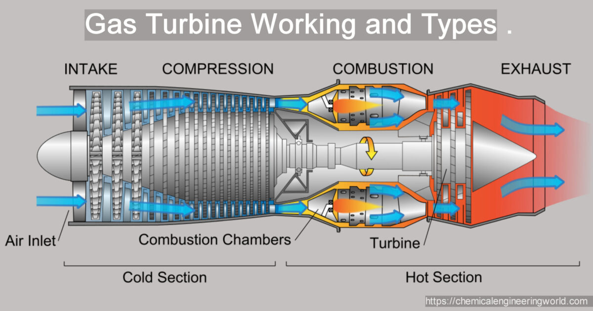 Introduction to Gas Turbine and Compressor Control | OrientMCT Introduction to Gas Turbine and Compressor Control | OrientMCT