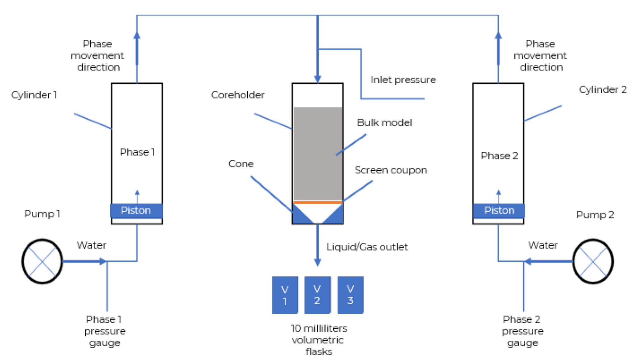 Discover the Importance of Geomechanics for Sanding Evaluation and Sand ...