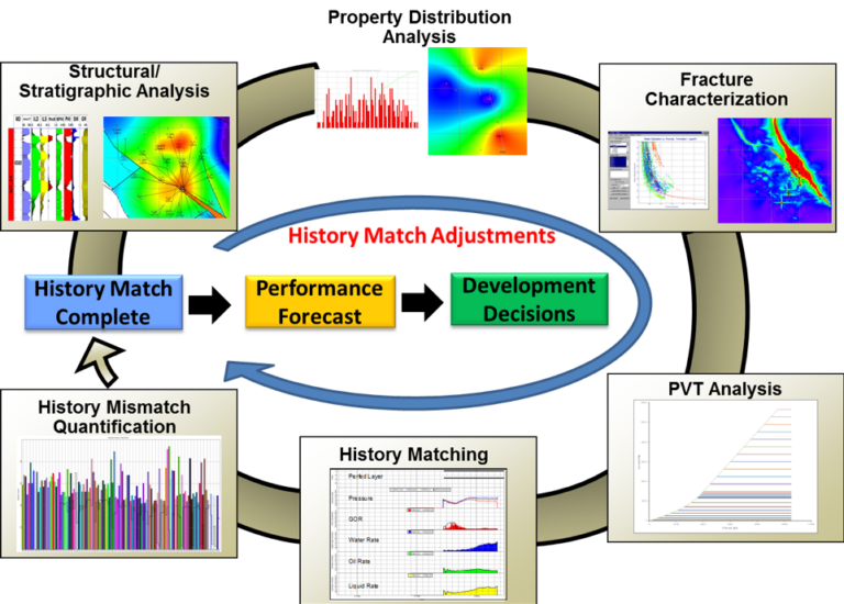 Integrated Carbonate Reservoir Characterization | OrientMCT Integrated Carbonate Reservoir Characterization | OrientMCT