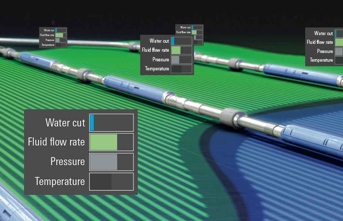 Drilling Engineering | OrientMCT | Courses in Abu Dhabi