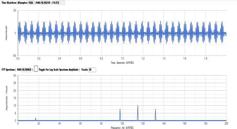 Vibration Analysis Cat I, Cat II, Cat III, Cat IV