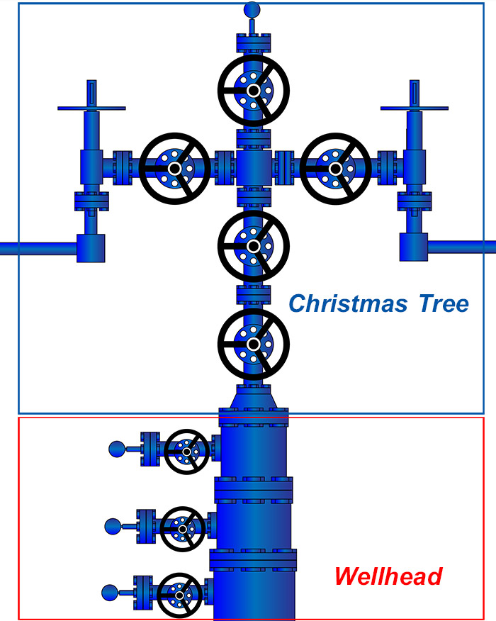 X-Mass Tree and Well head Operation and Testing